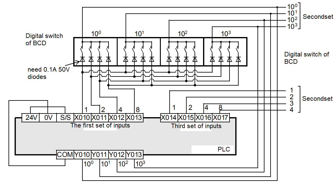 08 External IO - XWiki